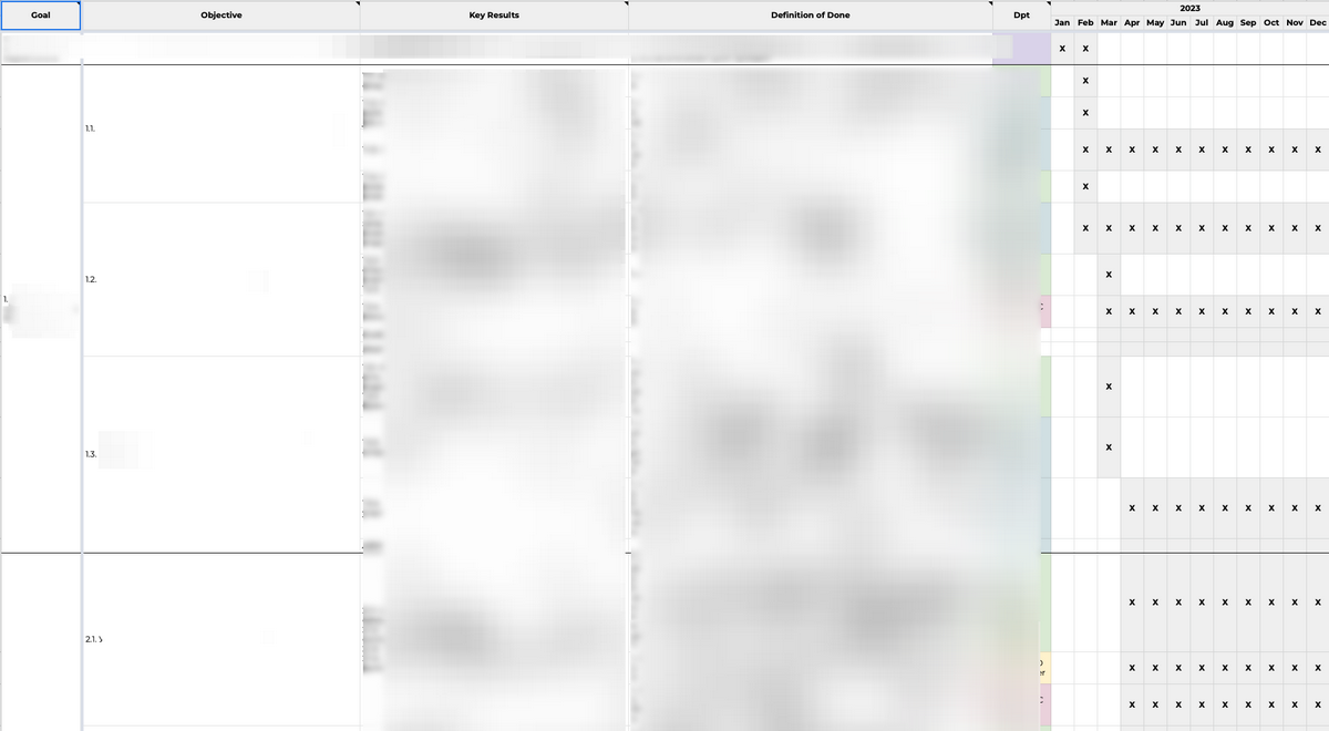 Що таке послуга CMO on demand