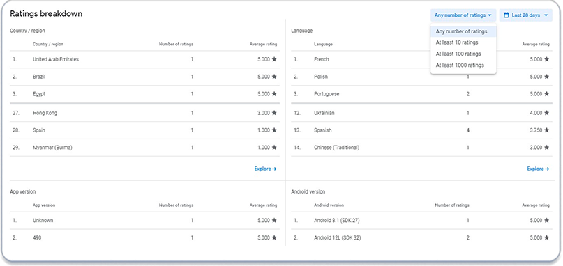 Как отзывы и оценки влияют на ASO и продвижение мобильных приложений