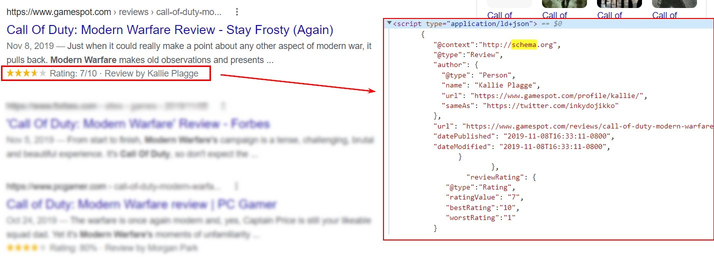Beginners Guide to Important HTML tags for SEO