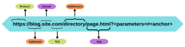 What Is SEO Friendly URL Guide For Beginners Netpeak Journal